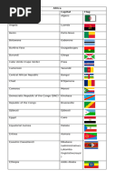 All Country Flags With Names in The World PDF | PDF | Semiotics ...