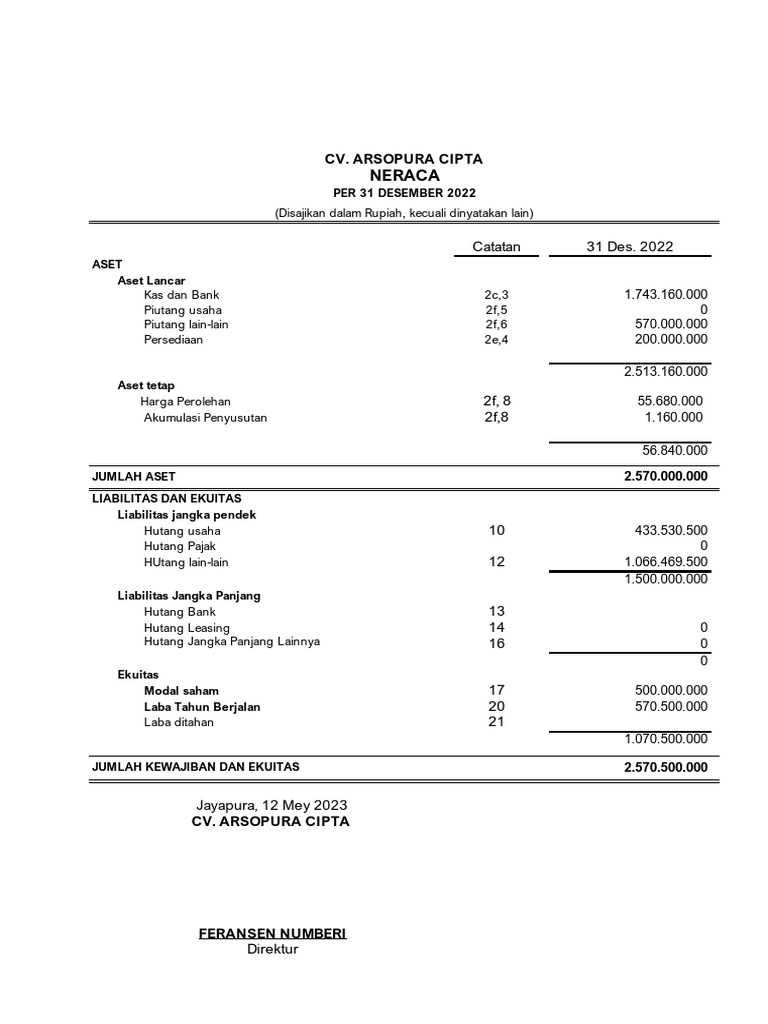 Neraca APC. 2022 | PDF