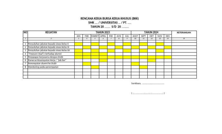 Contoh Rencana Kerja BKK | PDF