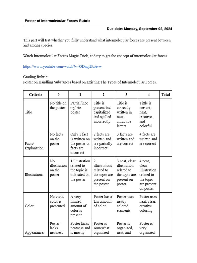 Intermolecular Forces Poster Rubric | PDF