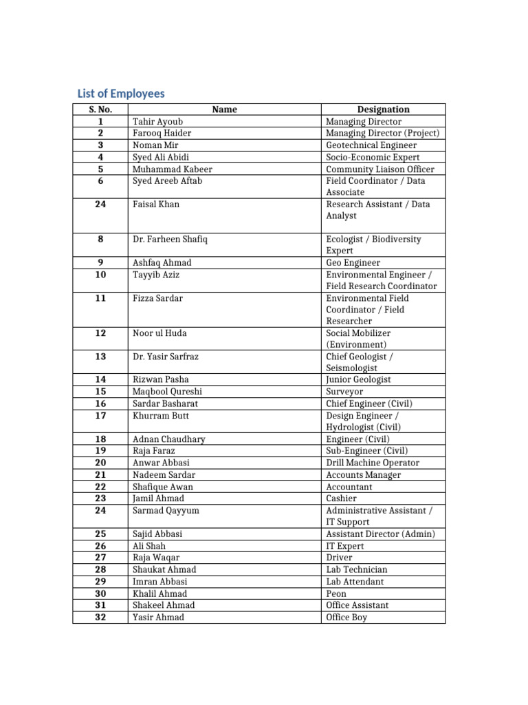 Updated Organizational Chart Moved | PDF