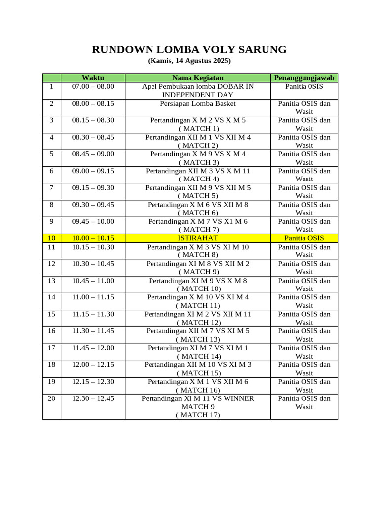 Rundown Lomba Voly Sarung | PDF
