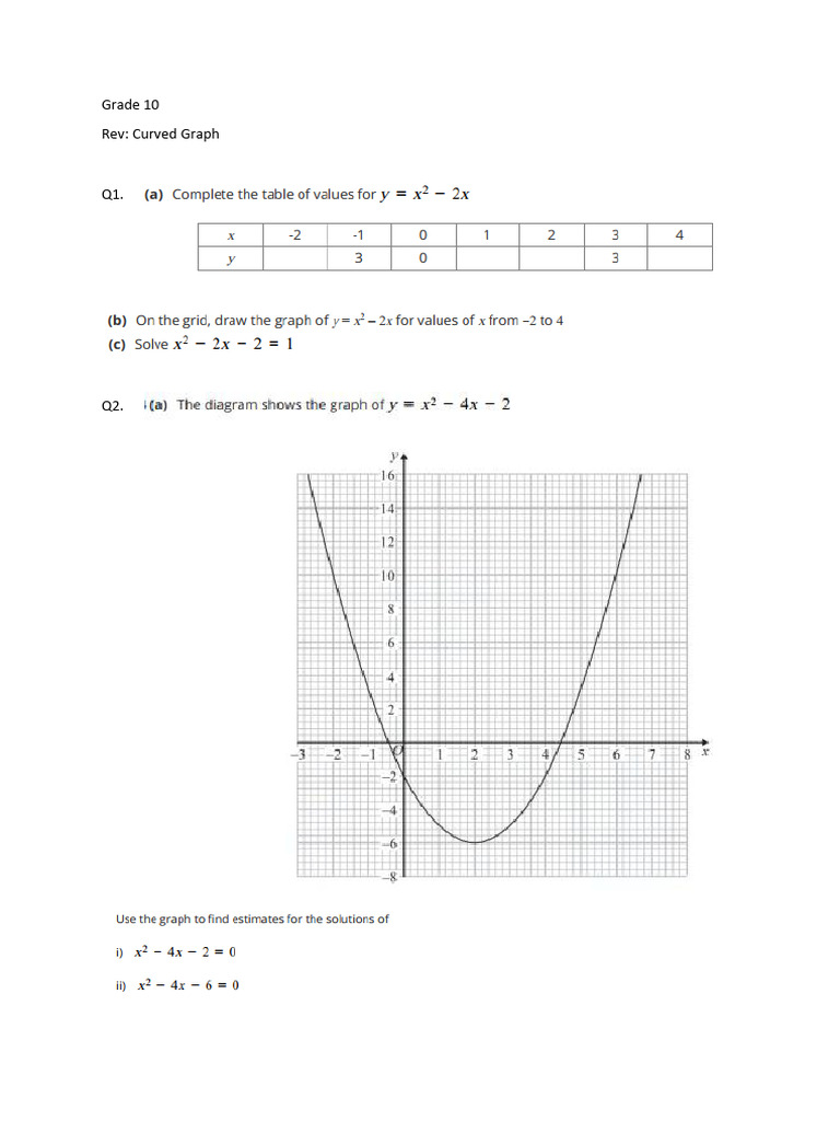 Grade 10 Rev Curved Graphs | PDF