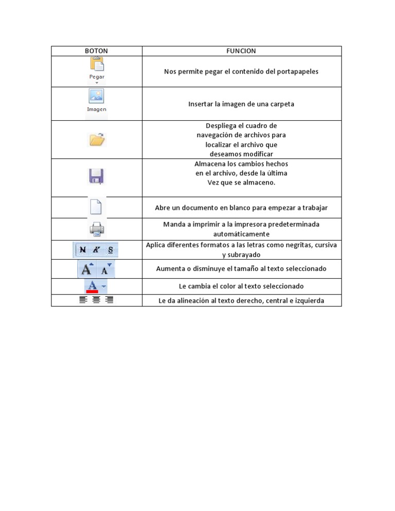 BOTOnes y Funciones | PDF