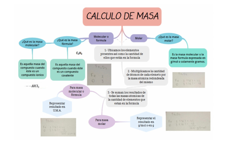 Mapa Conceptual Sobre El Cálculo de Masa | PDF