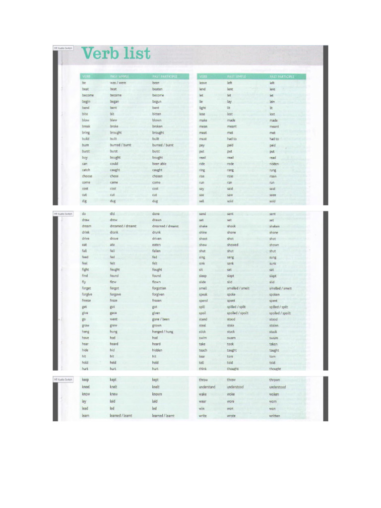 Verb List PDF | PDF