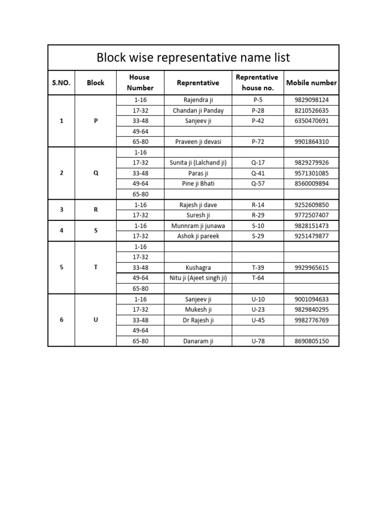 Block Wise List | PDF