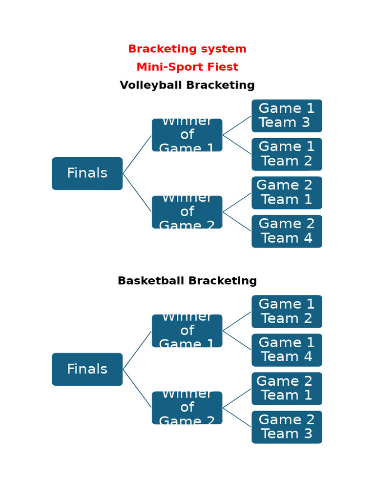 Bracketing System of Games | PDF