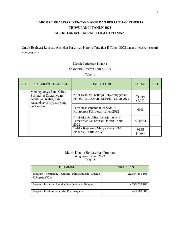 Realisasi PK SETDA TRI II | PDF