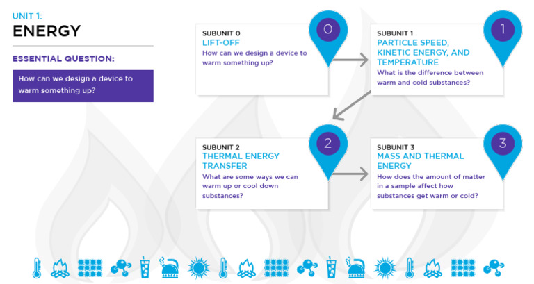 Designing Devices for Thermal Energy | PDF