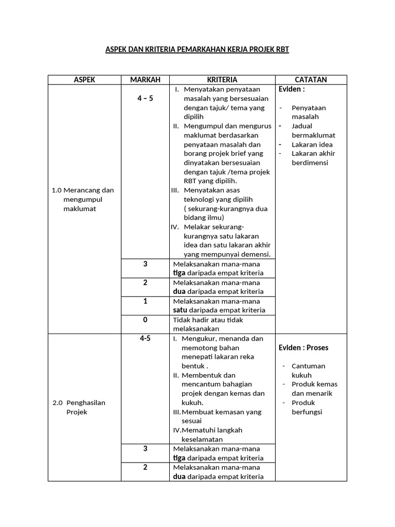 Aspek Dan Kriteria Pemarkahan Kerja Projek Rbt Tingkatan 3 | PDF