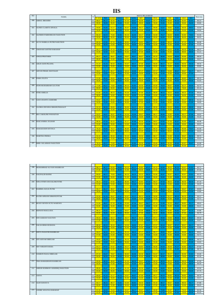 Student Academic Performance Report | PDF