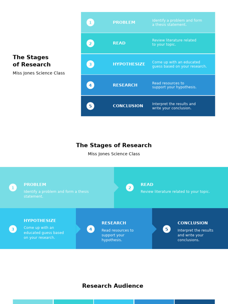 Step by Step Process Chart Visual Charts Presentation in Blue White ...
