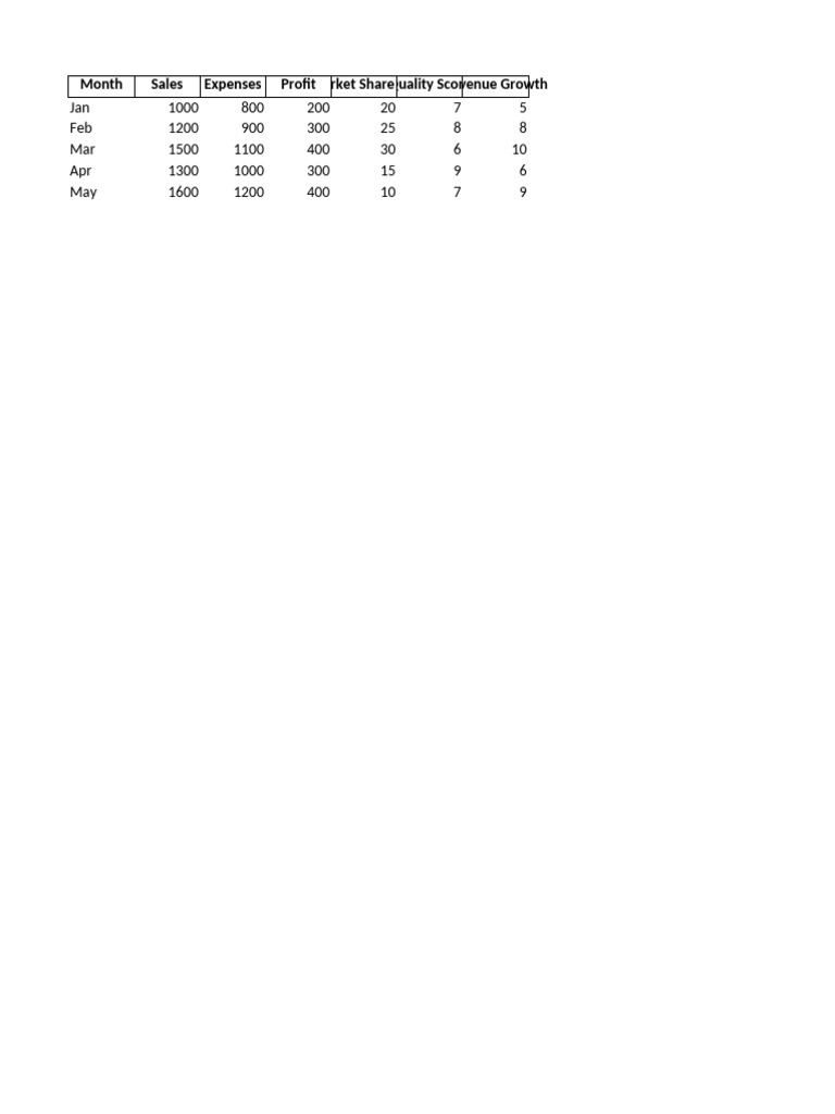 Chart Examples Openoffice | PDF