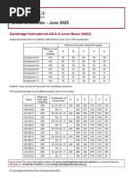 Grade Thresholds - March 2025: Cambridge International AS & A Level ...