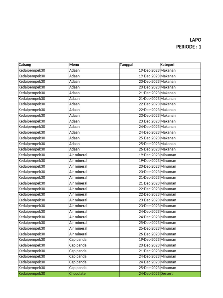 Laporan Menu - 20231226 - 034107 | PDF