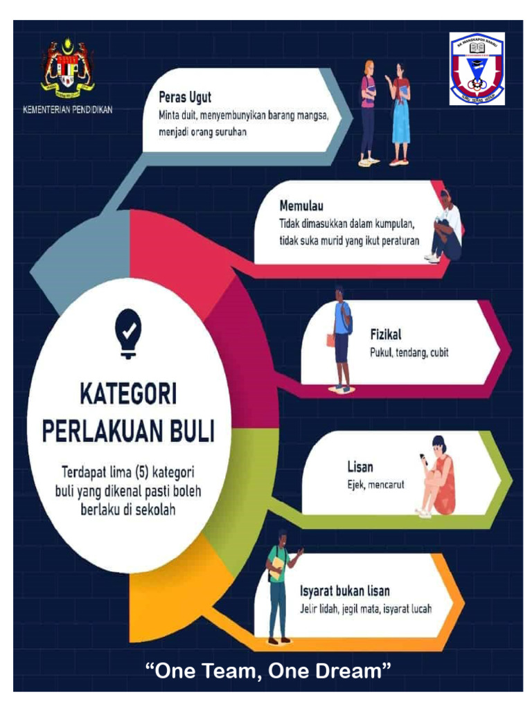 Buli | PDF