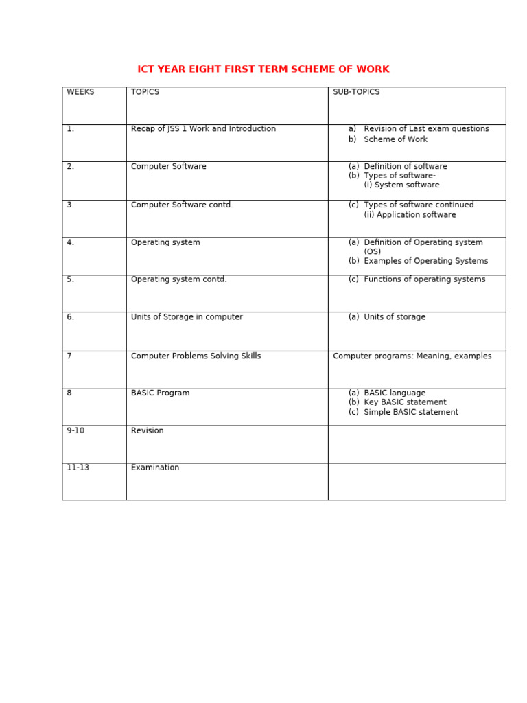 Year 8 ICT Scheme of Work | PDF