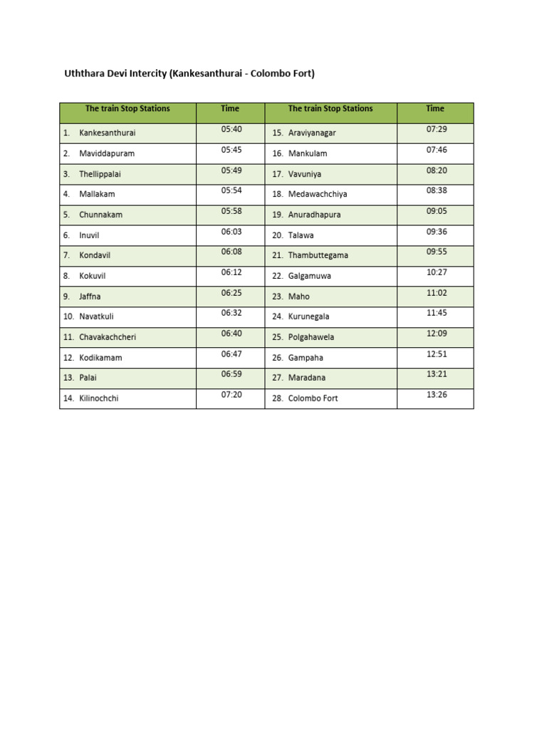 Uththara Devi Ntercity Kankesanthurai Colombofort | PDF