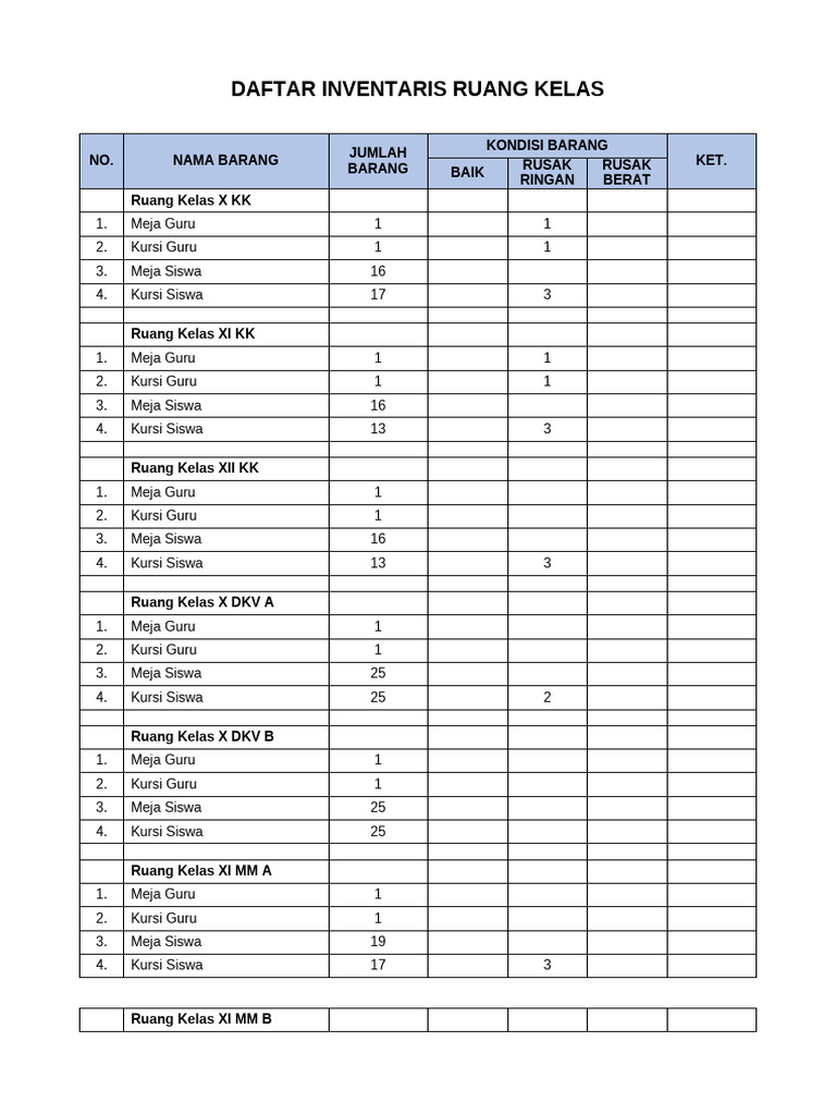 Daftar Inventaris Ruang Kelas | PDF