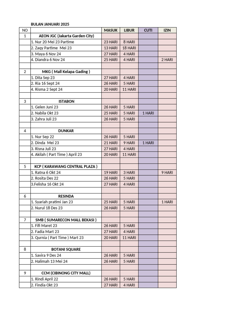 Absen Anak Juli 2025 | PDF