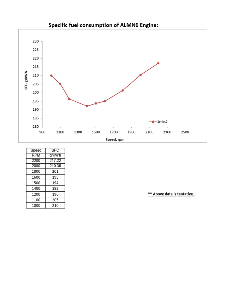 Almn6 Il SFC Curve | PDF