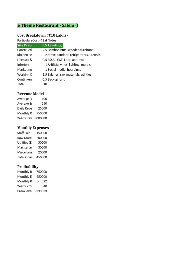 Jungle Restaurant DPR | PDF