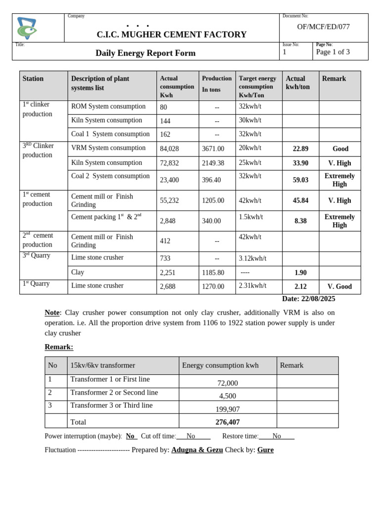 Daily Energy Report Form 22-08-2025 | PDF | Cement | Building Materials