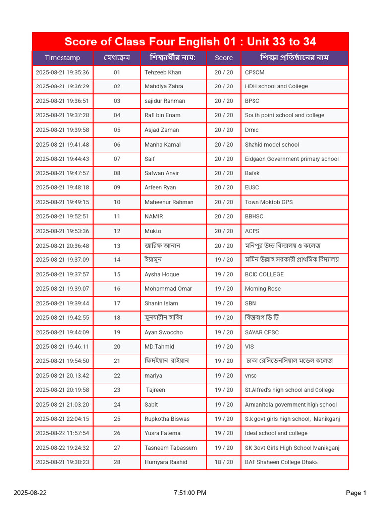Score of Class Four English 01 - Unit 33 To 34 | PDF