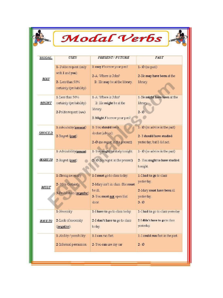 Modals Present and Past | PDF