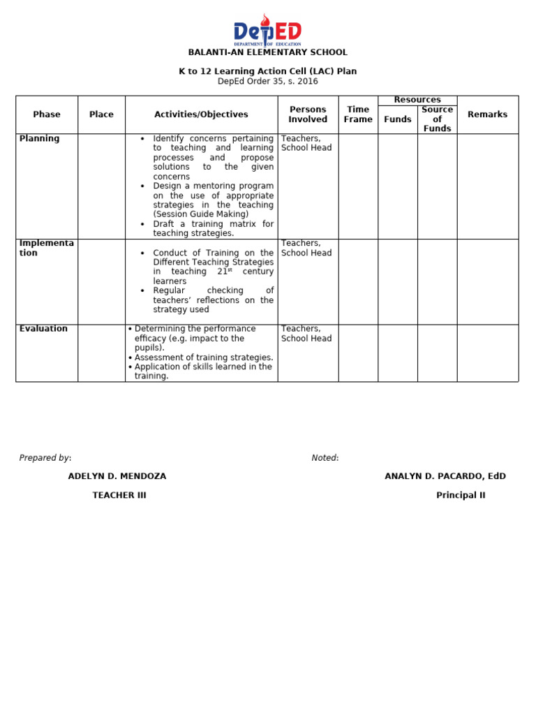 LAC Template | PDF | Teachers | Learning