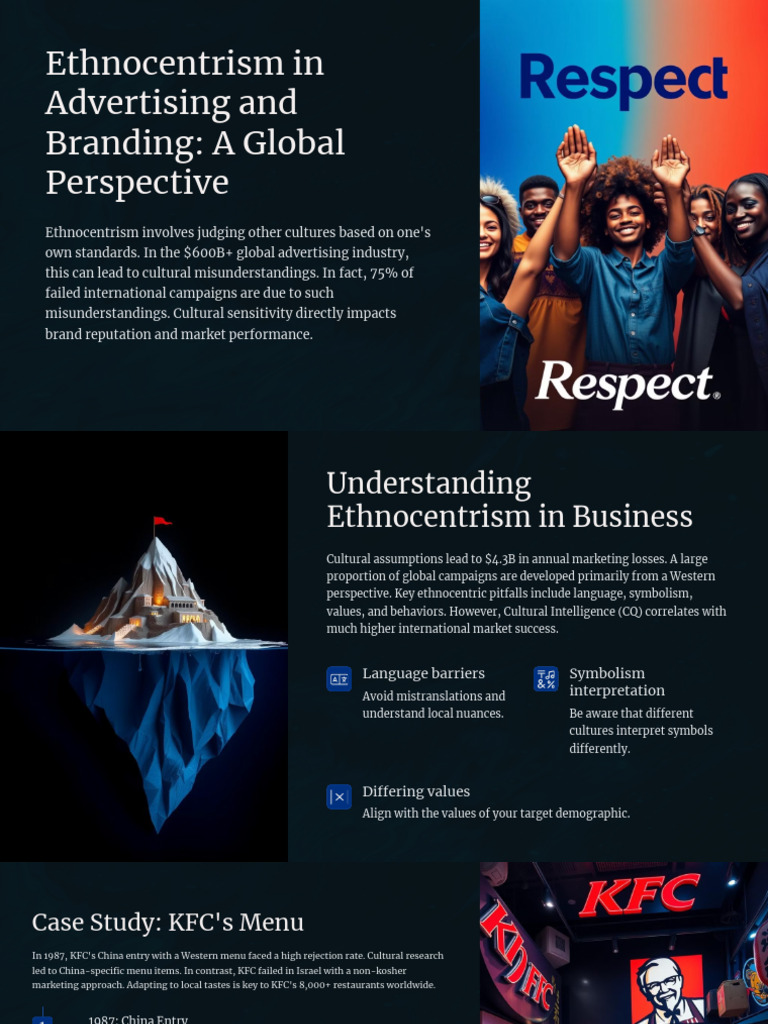 Ethnocentrism in Advertising and Branding A Global Perspective PDF ...