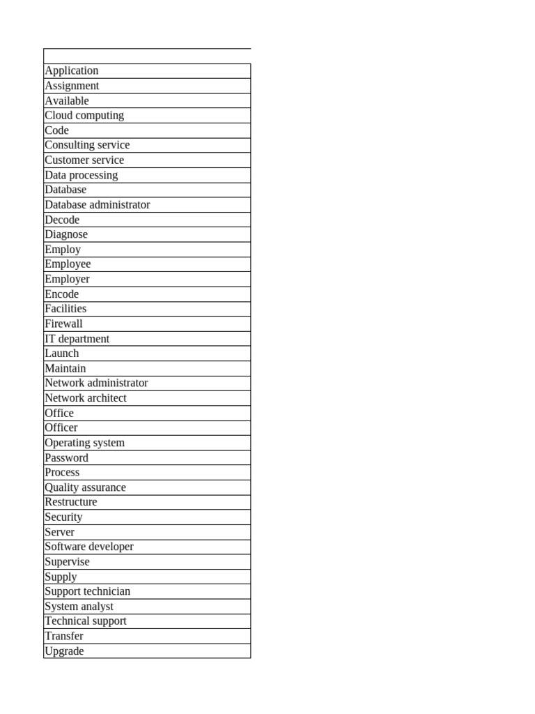 Vocabulary English For IT | PDF