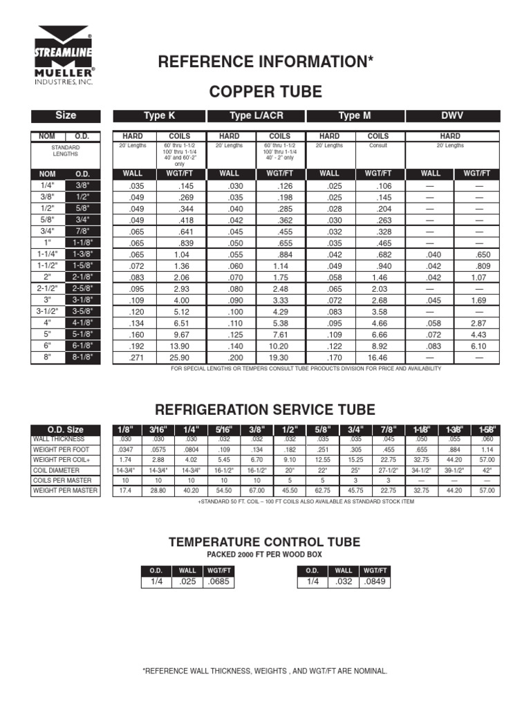 Mueller Copper Tube - Sizes | PDF | Home Appliance | Equipment