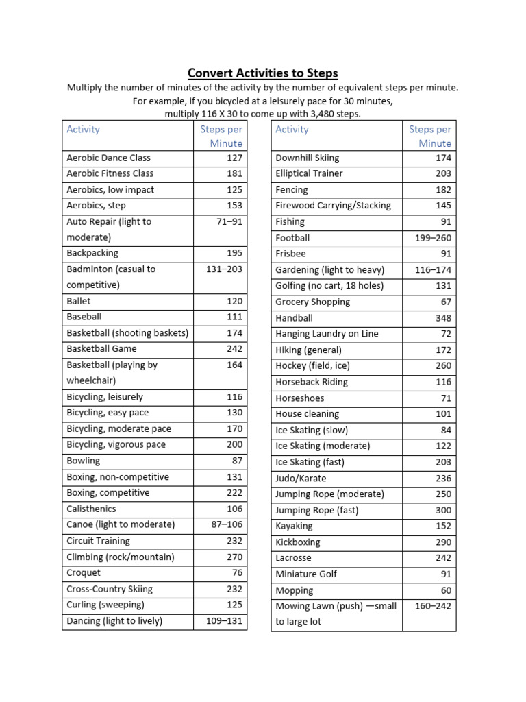 Convert Activities To Steps | PDF | Sports | Individual Sports