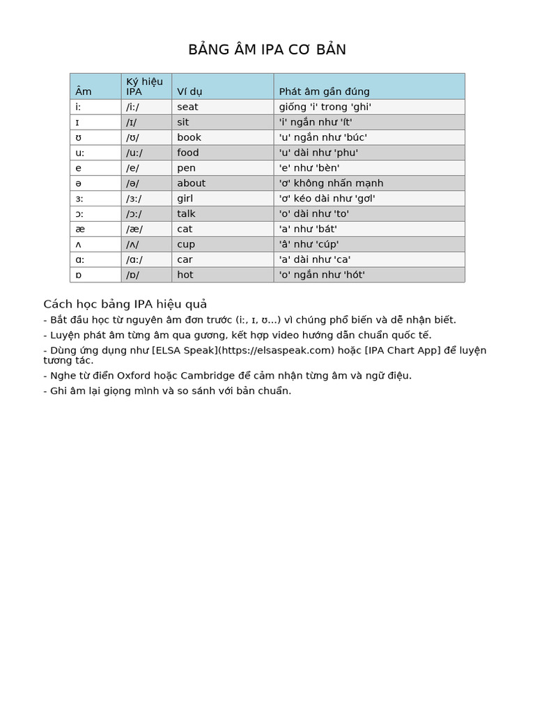 Bang IPA Co Ban Huong Dan | PDF