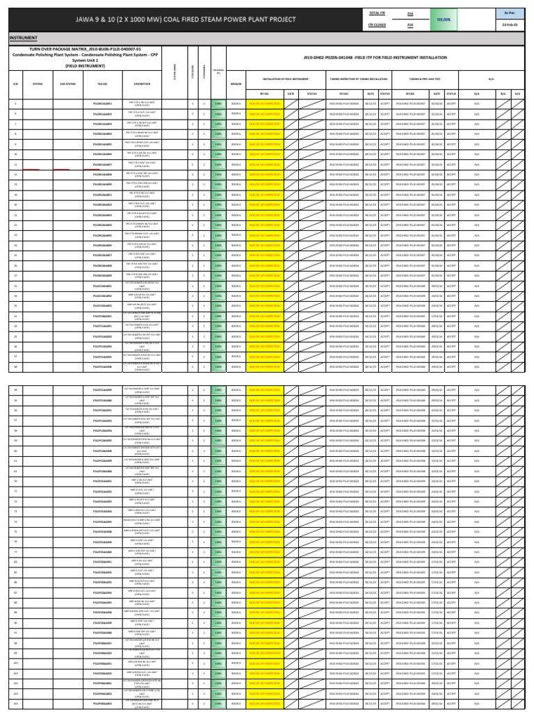 FIX 27. Condensate Polishing Plant System - Condensate Polishing Plant System - CPP System Unit ...