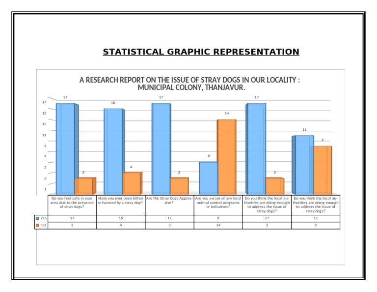 Statistical Graphic Representation | PDF