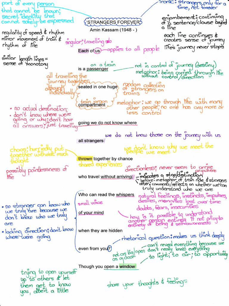 'Strangers Forever' Poetry Analysis Grade 11 | PDF