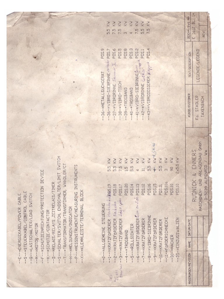 Rudnick&Enners Diagram | PDF