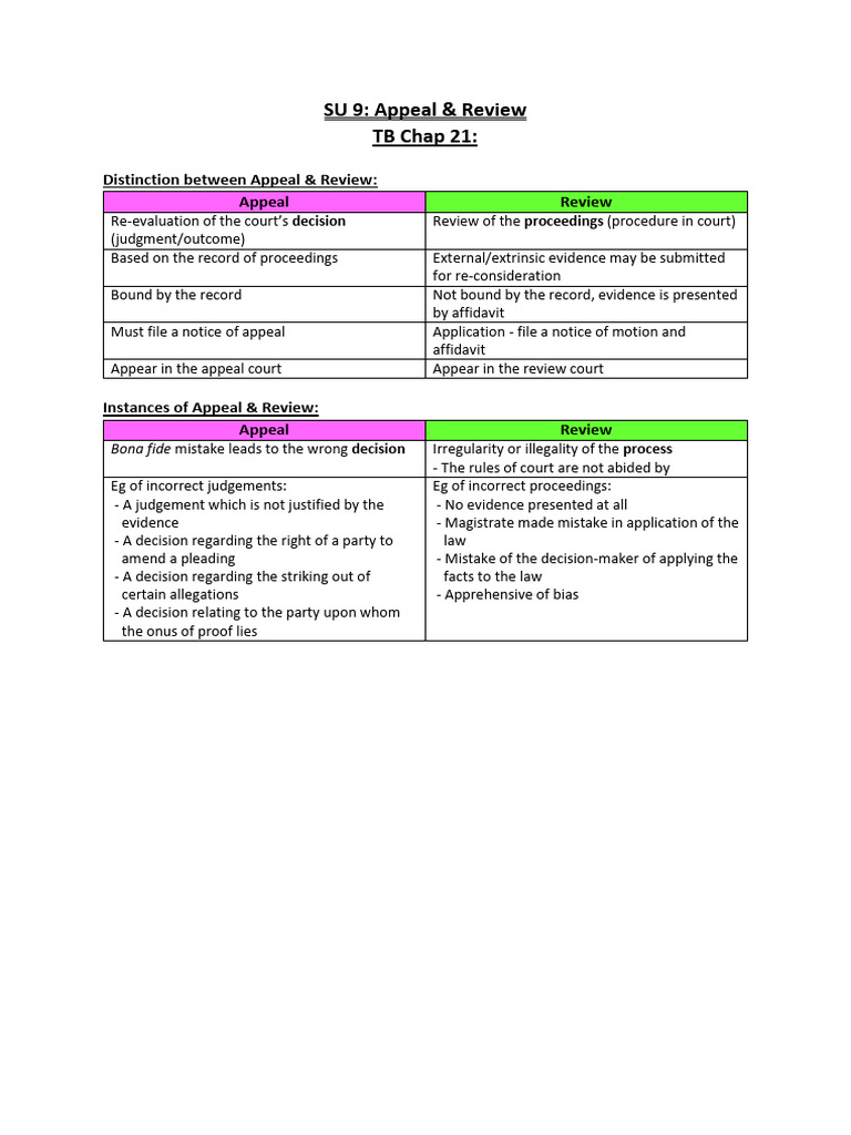 Abii - Chapter 21 - Appeal & Review | PDF | Judgment (Law) | Appeal