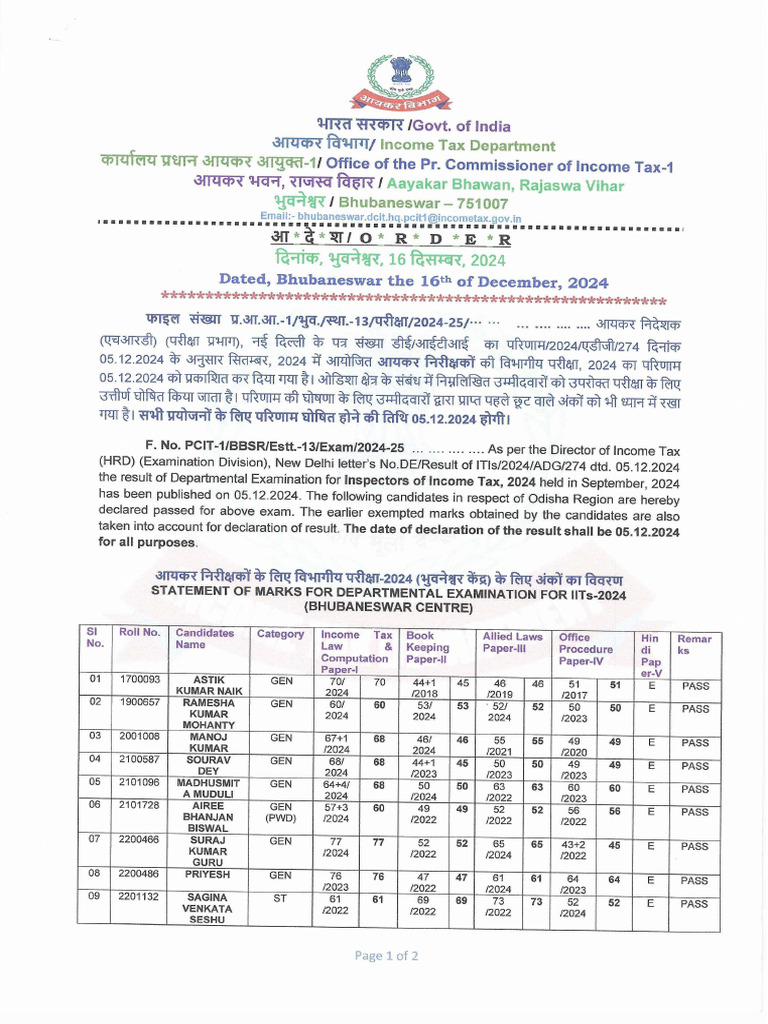 IIT Result, 2024 | PDF