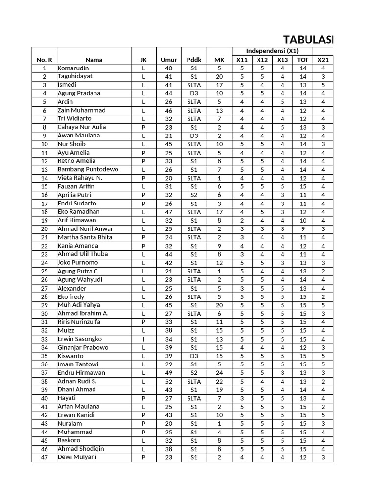 Tabulasi Data Adi | PDF