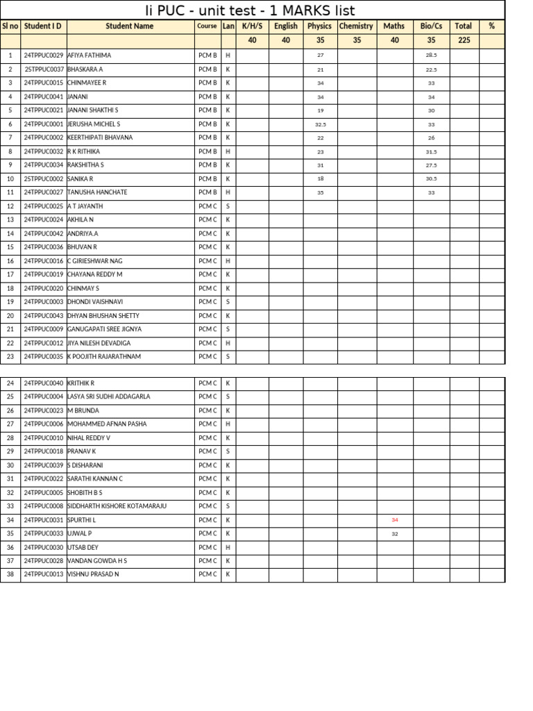 Ii PUC Unit Test 1 Marks Overview | PDF