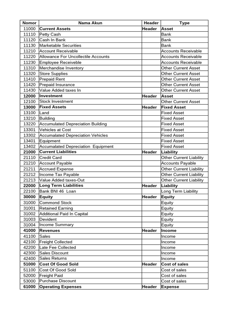 Comprehensive Asset and Liability Breakdown | PDF | Expense | Fixed Asset