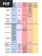 Philippine National Building Code Summary | PDF | Buildings And Structures