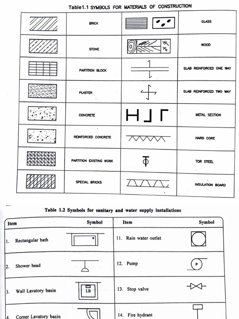 Civil Engineering Drawing Symbols | PDF