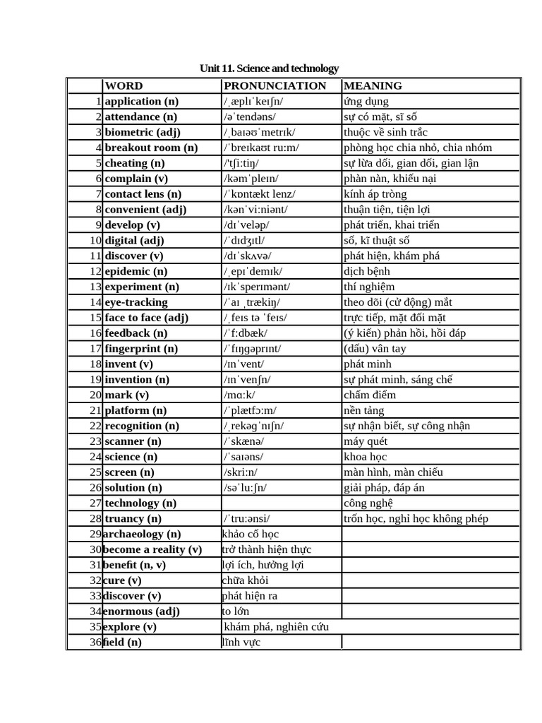 11.0. Unit 11 Science and Technology T V NG Và NG Pháp REPORTED SPEECH ...