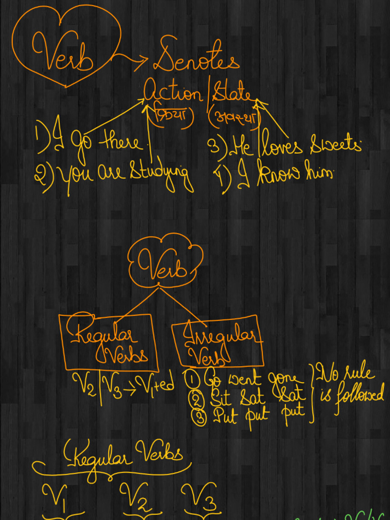 Verb Class 01 Hand Written 60 20241217034348 | PDF
