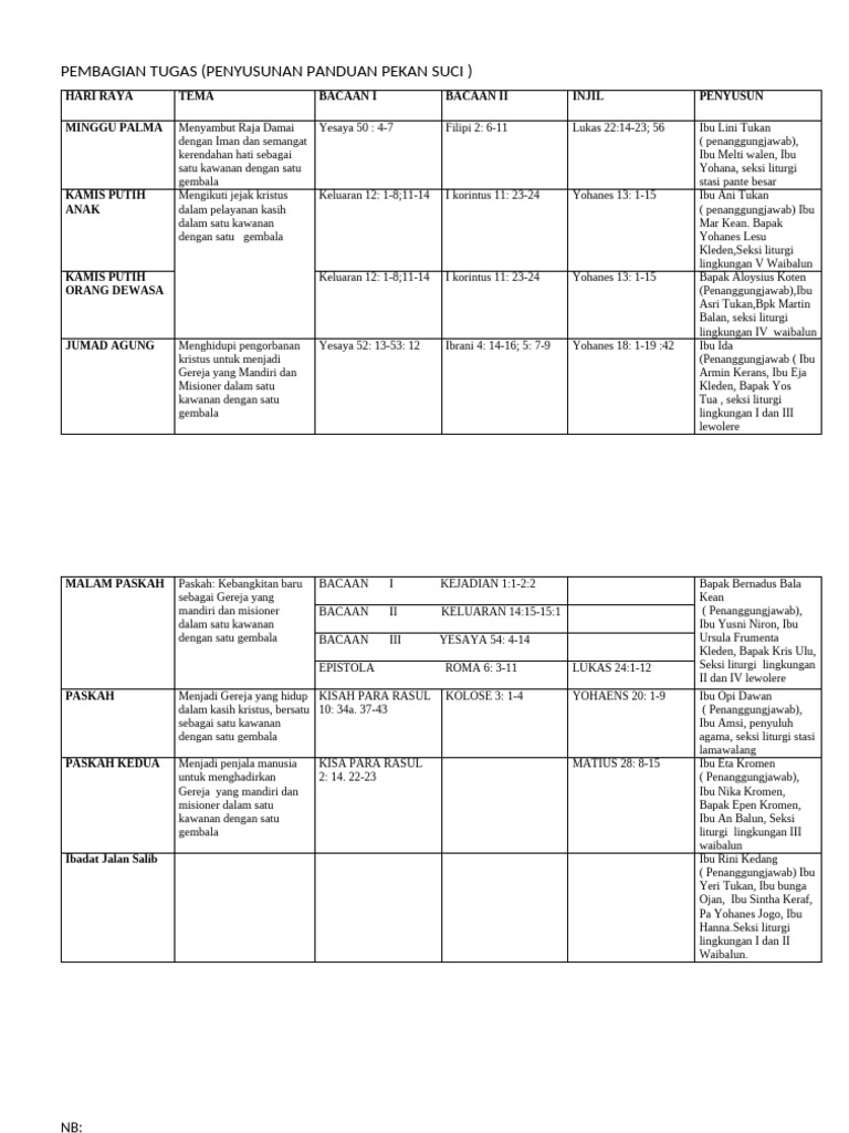 PEMBAGIAN TUGAS Seksi Liturgi Oma | PDF